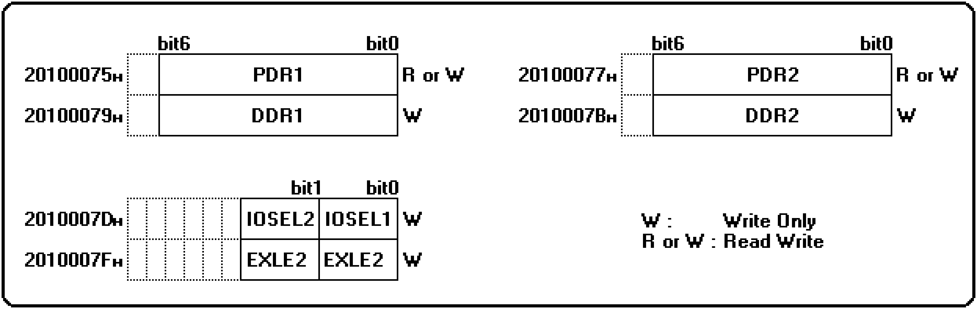 SMPC User's Manual/1.2 SH-2 Interface