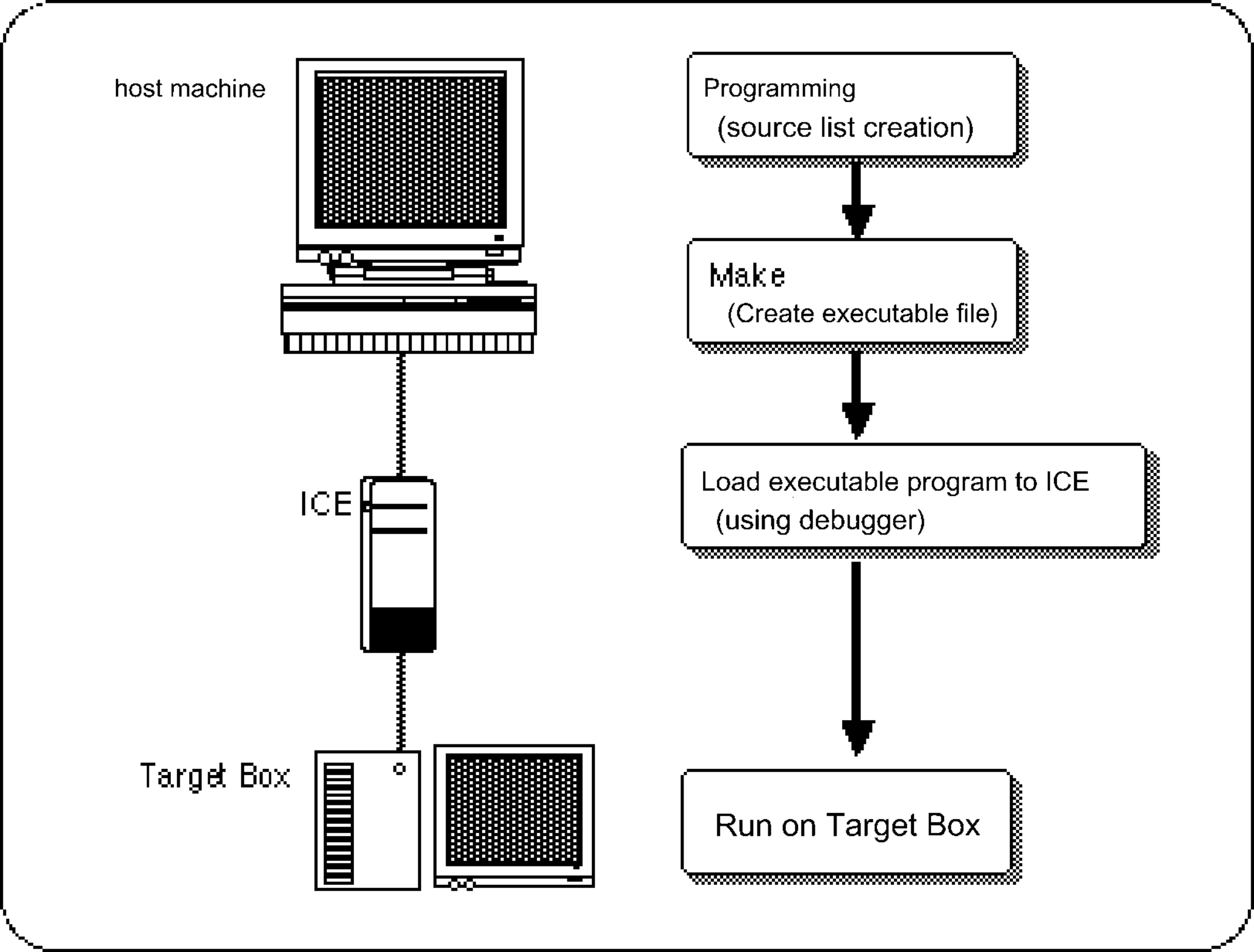 SGL Programmer's Tutorial/1.About SGL