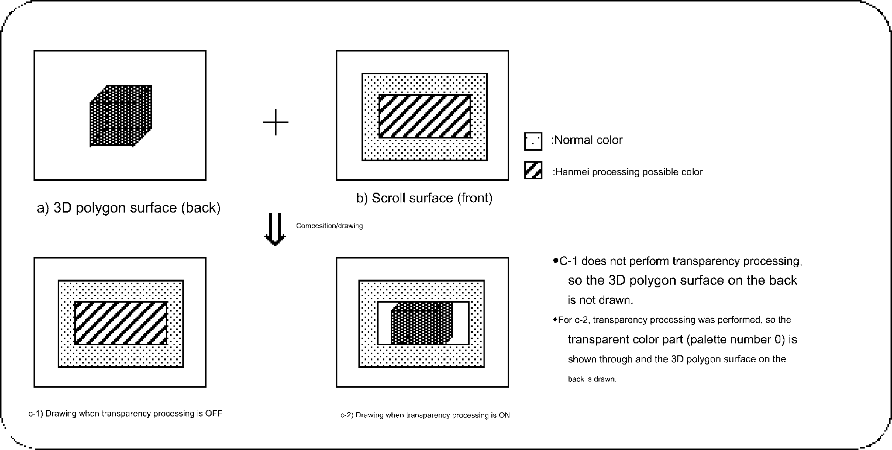 SGL Programmer's Tutorial/8-10.Special scrolling function