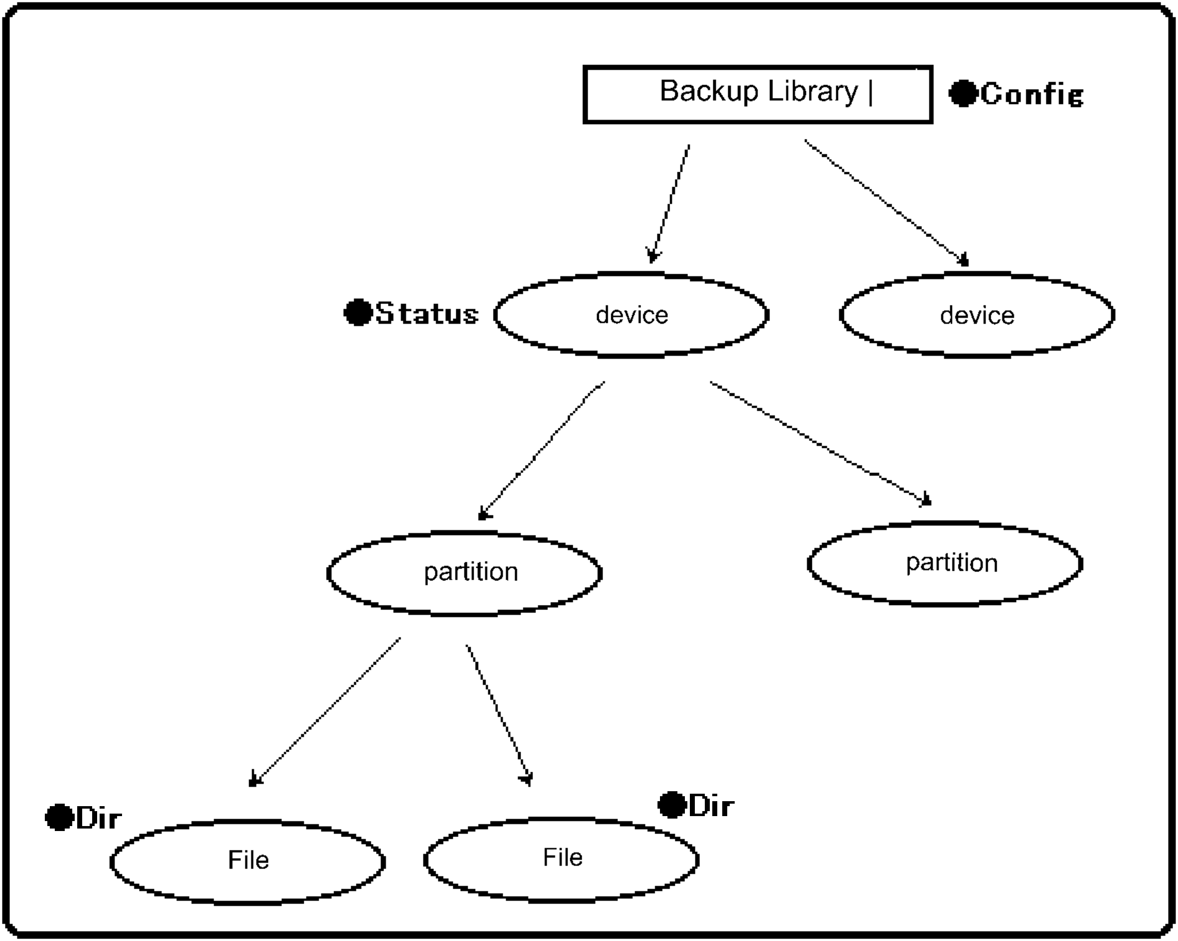 SGL Programmer's Tutorial/13.Backup library